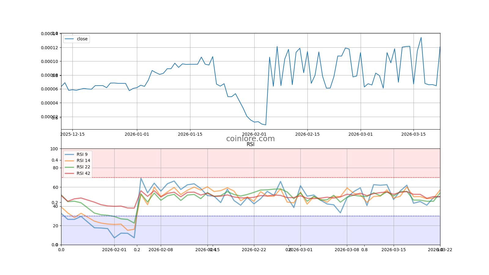 Essentia RSI indicator