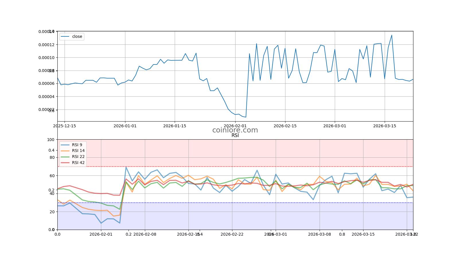 Essentia RSI indicator