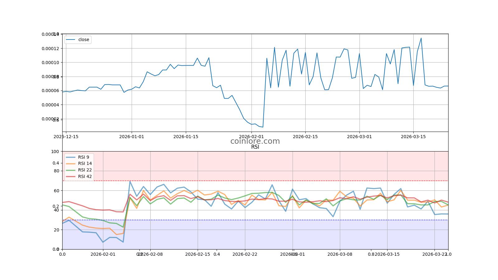 Essentia RSI indicator