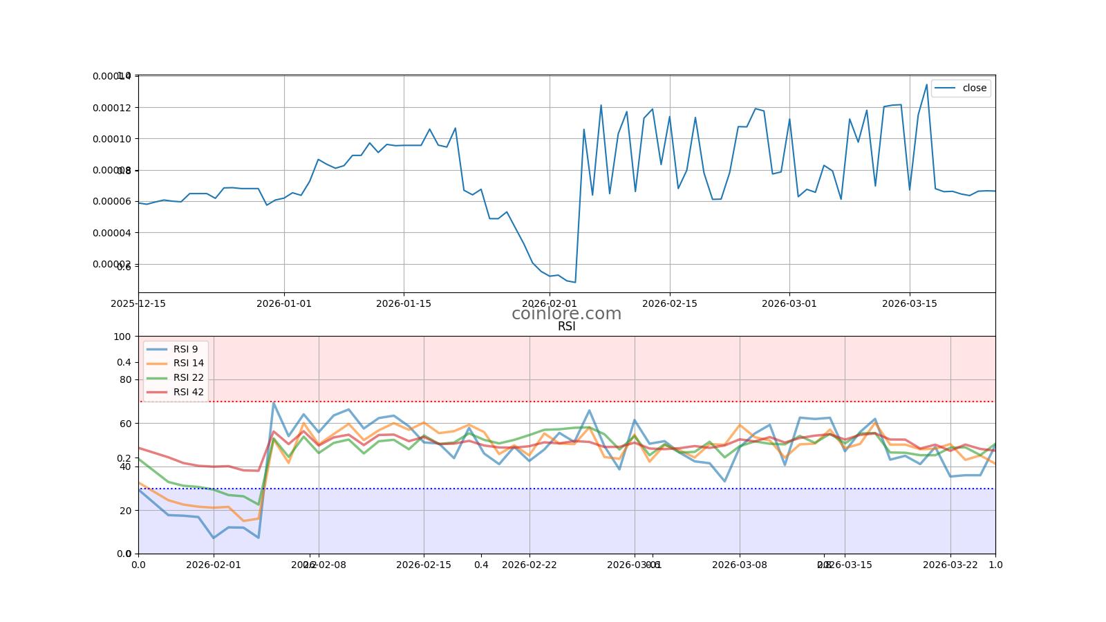 Essentia RSI indicator