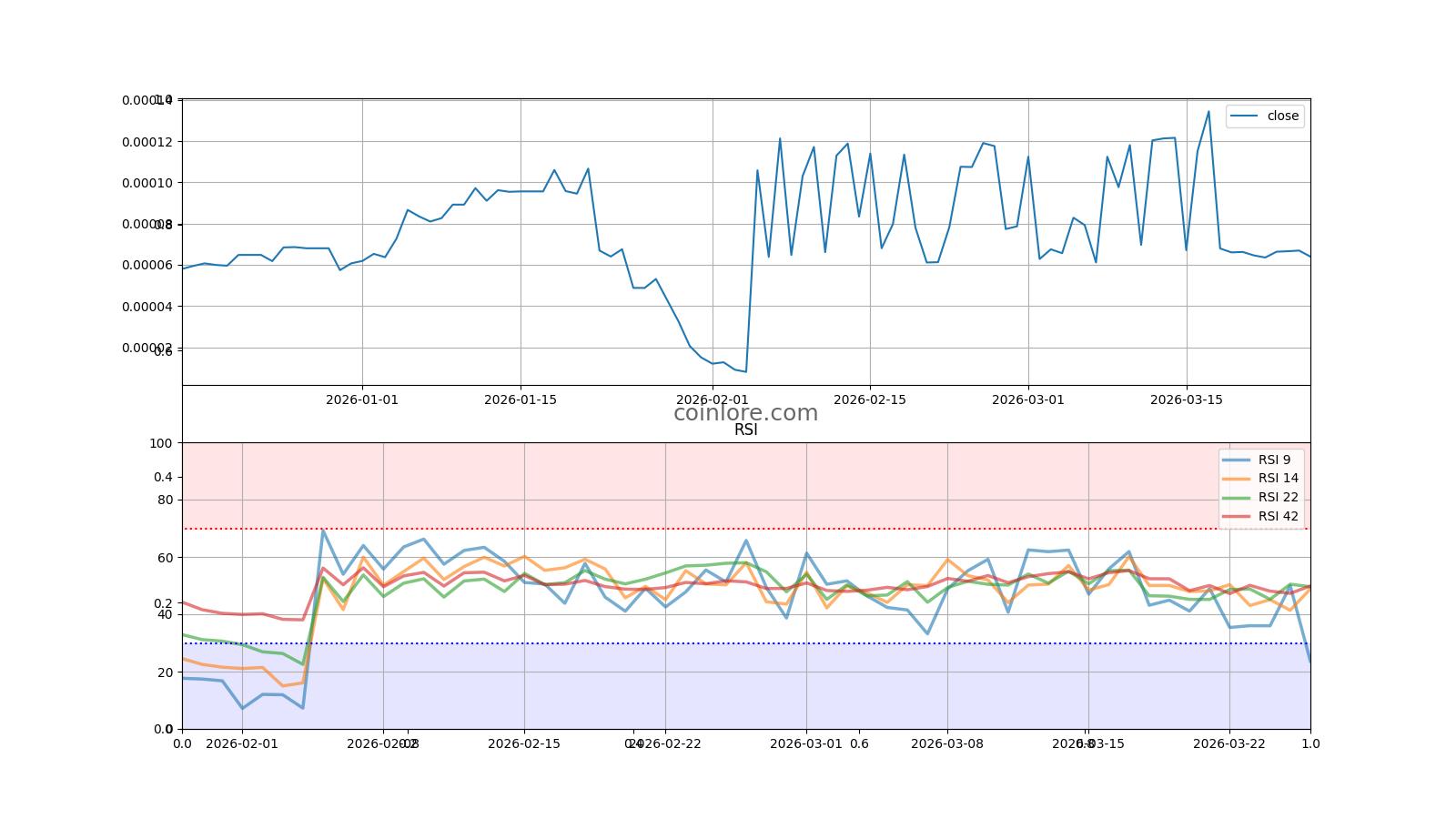 Essentia RSI indicator