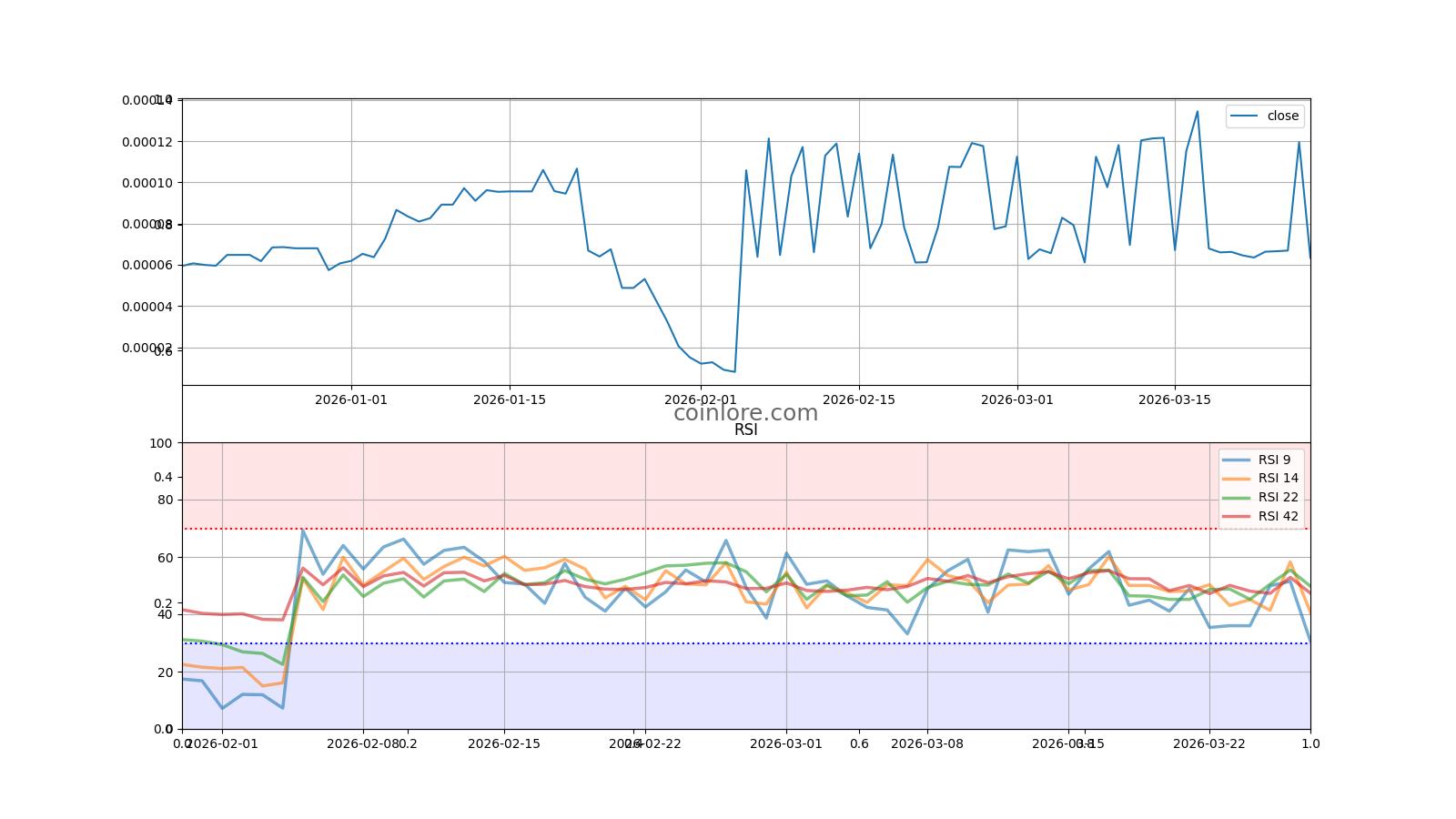 Essentia RSI indicator