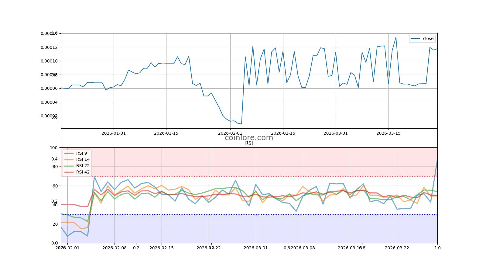 Essentia RSI indicator