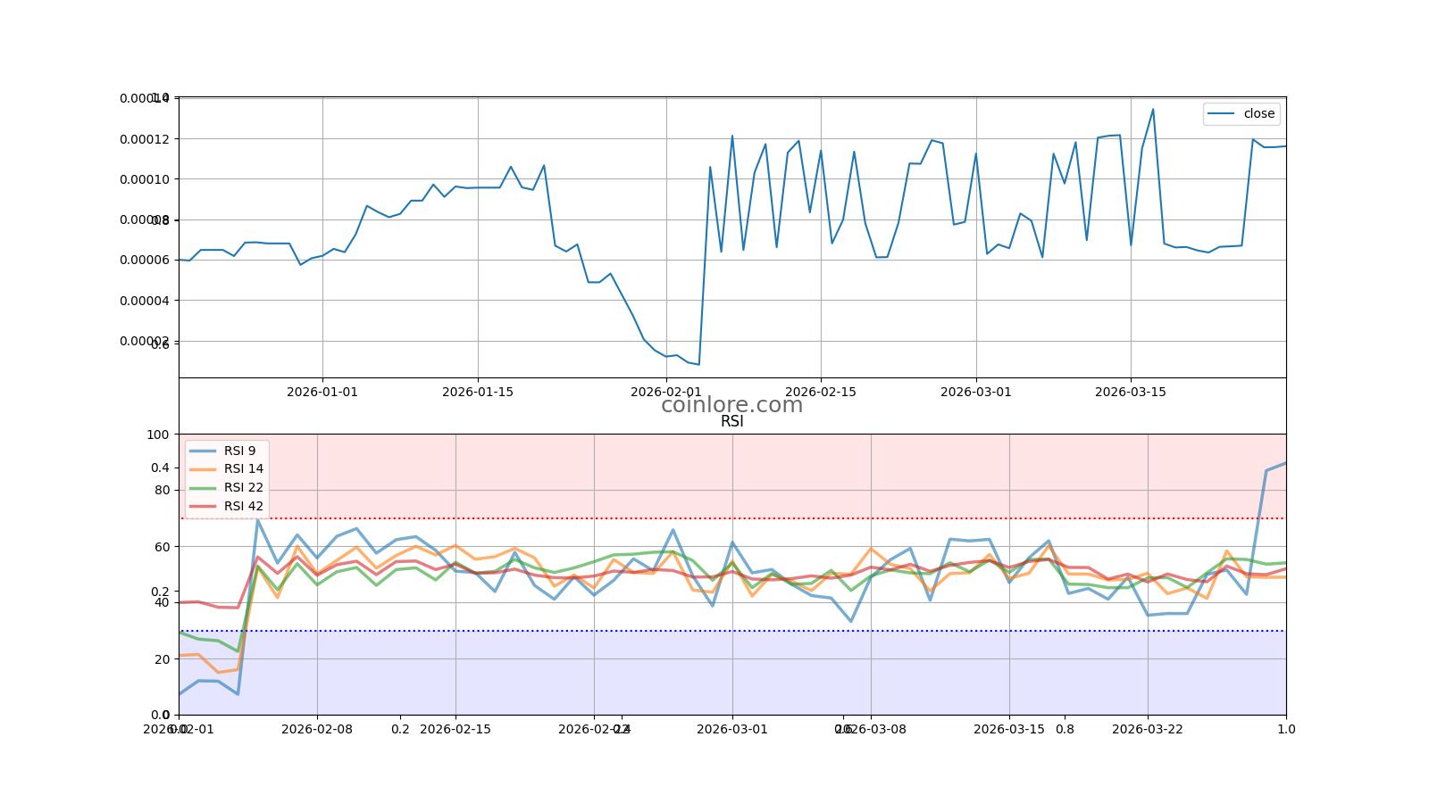 Essentia RSI indicator