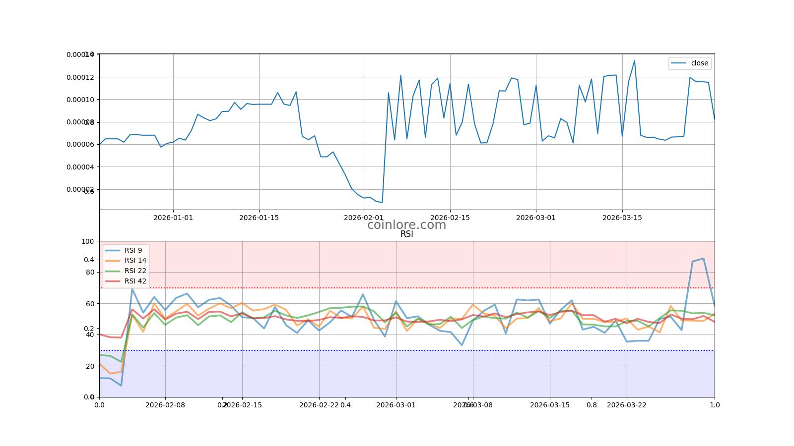 Essentia RSI indicator