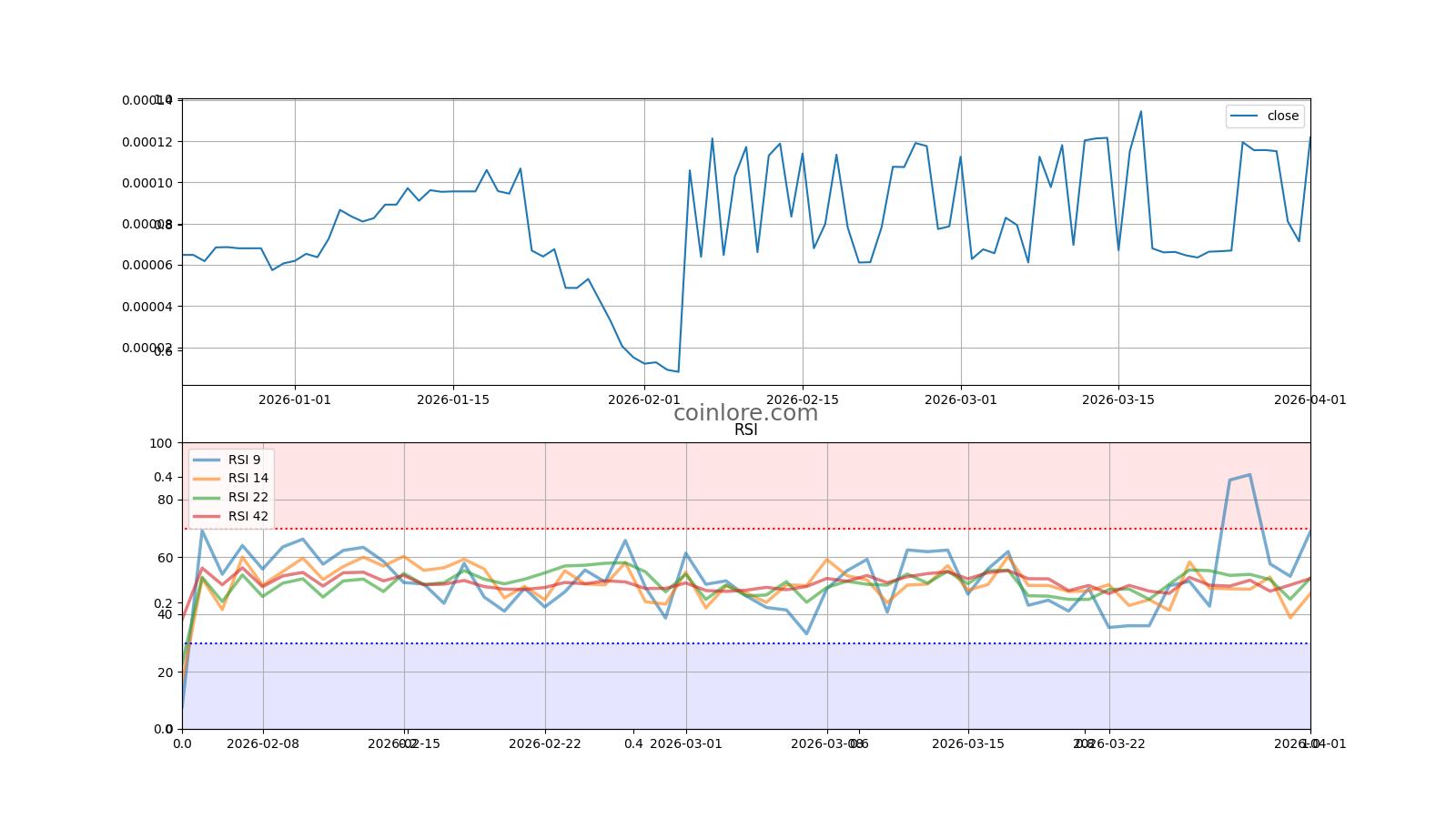 Essentia RSI indicator