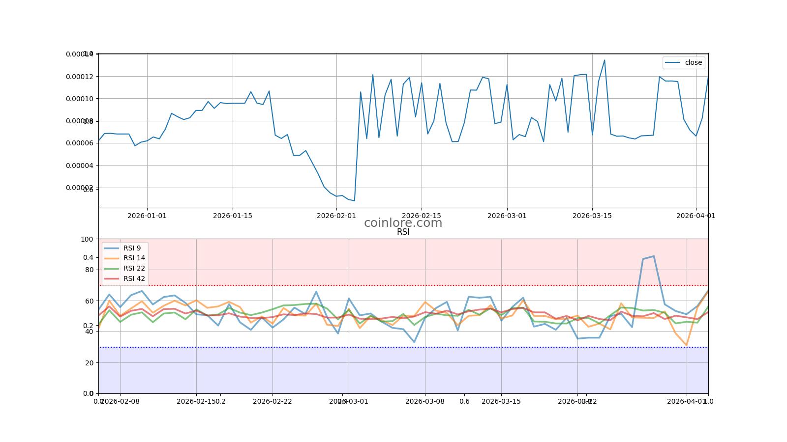Essentia RSI indicator