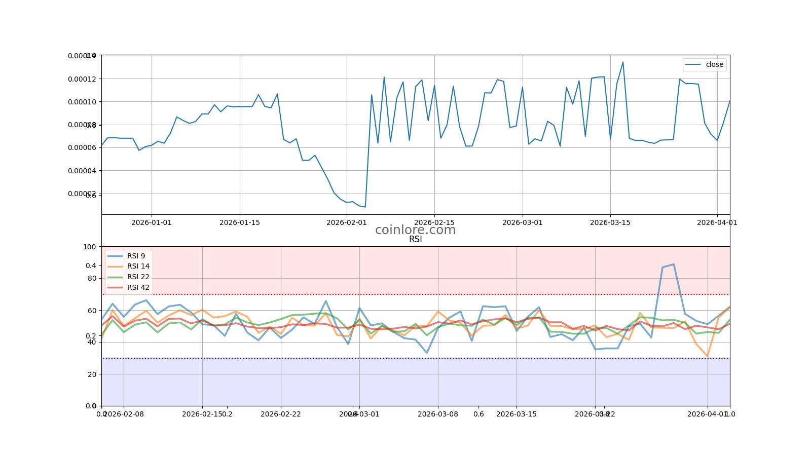 Essentia RSI indicator
