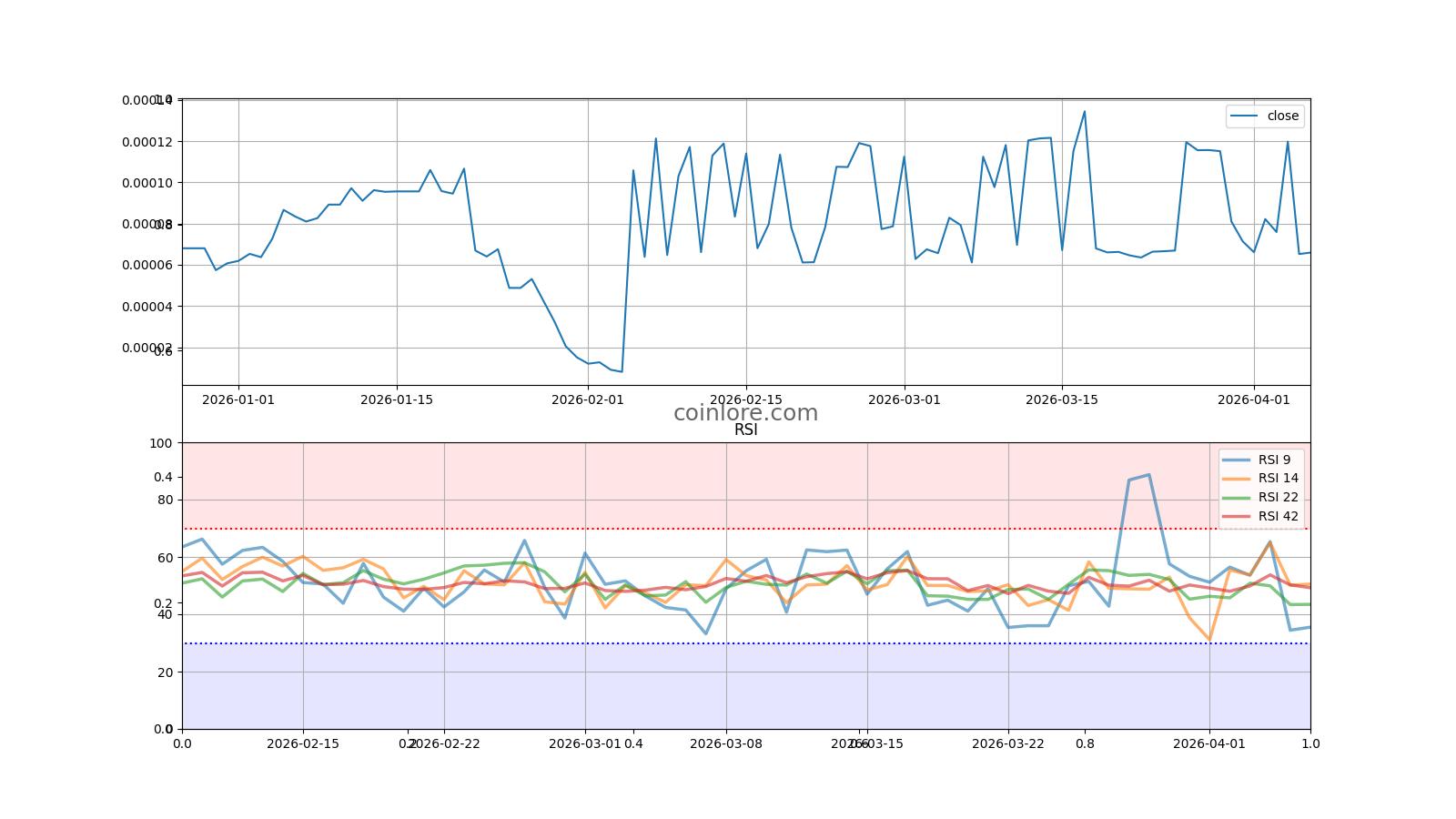 Essentia RSI indicator