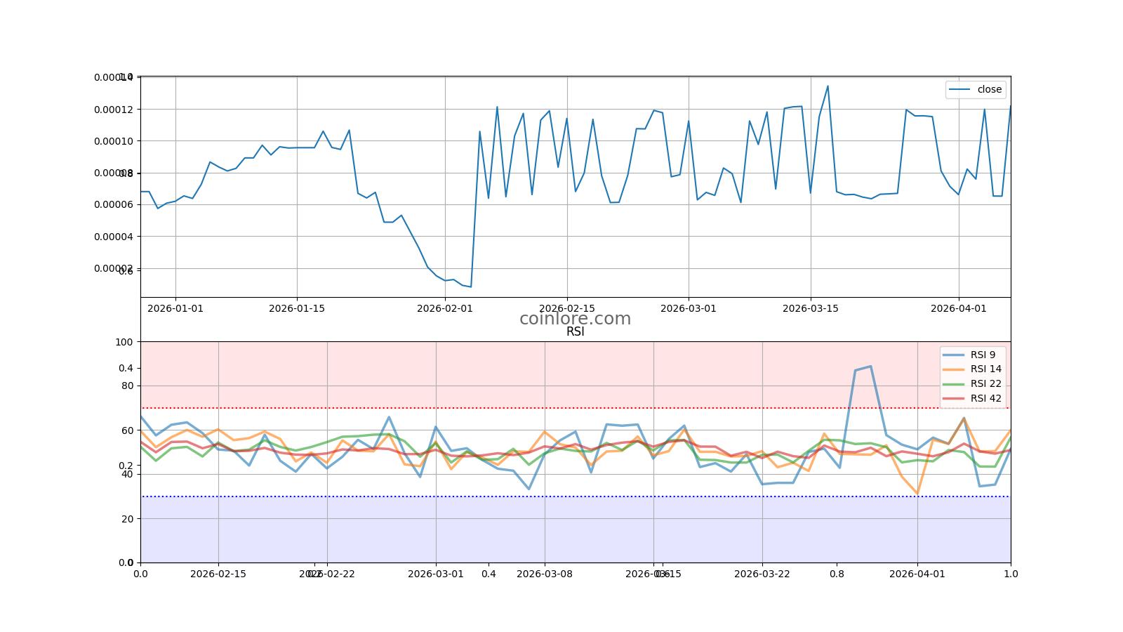 Essentia RSI indicator