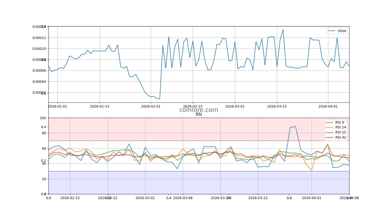 Essentia RSI indicator
