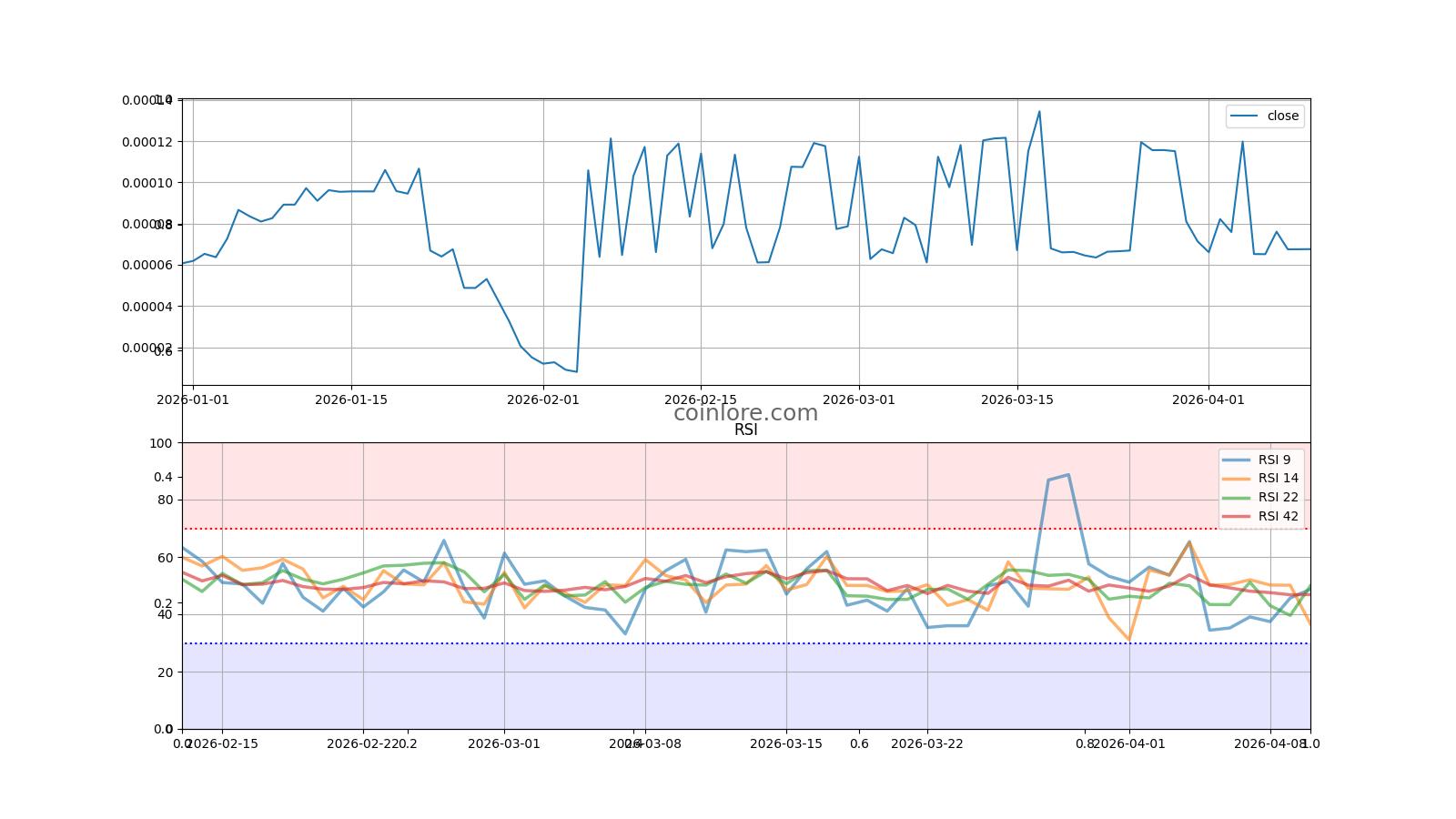 Essentia RSI indicator