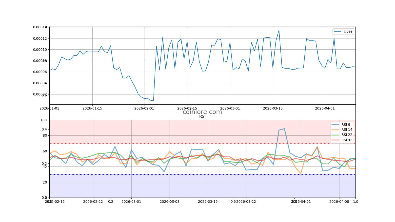 Essentia RSI indicator