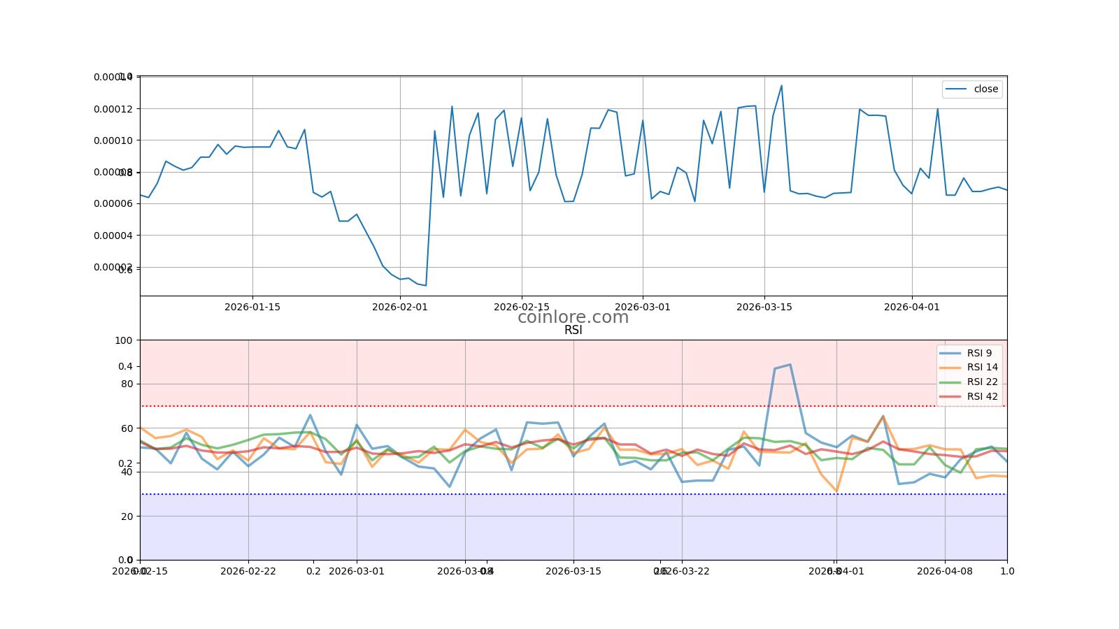 Essentia RSI indicator