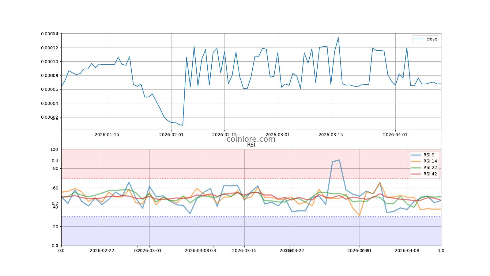 Essentia RSI indicator