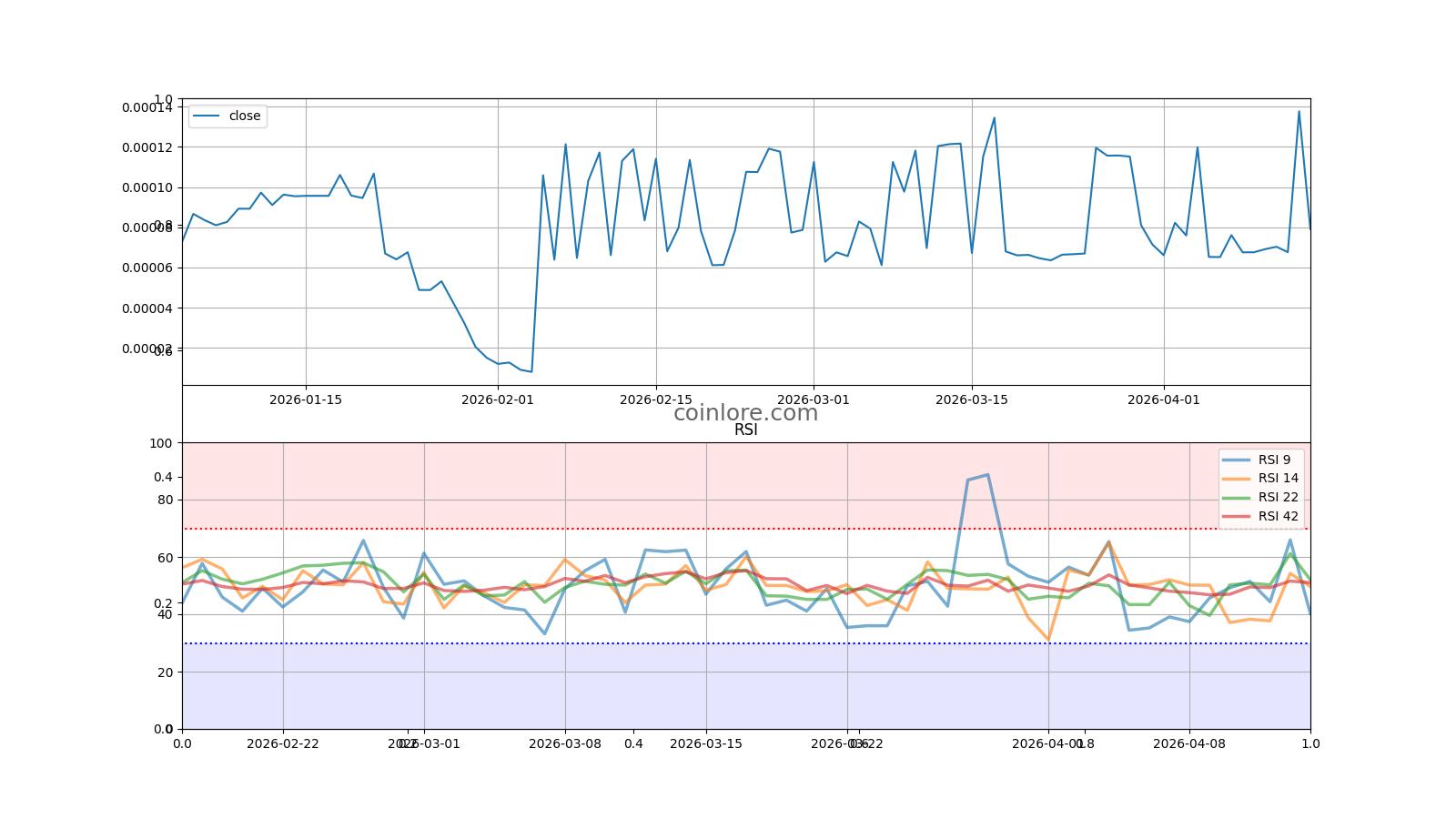 Essentia RSI indicator