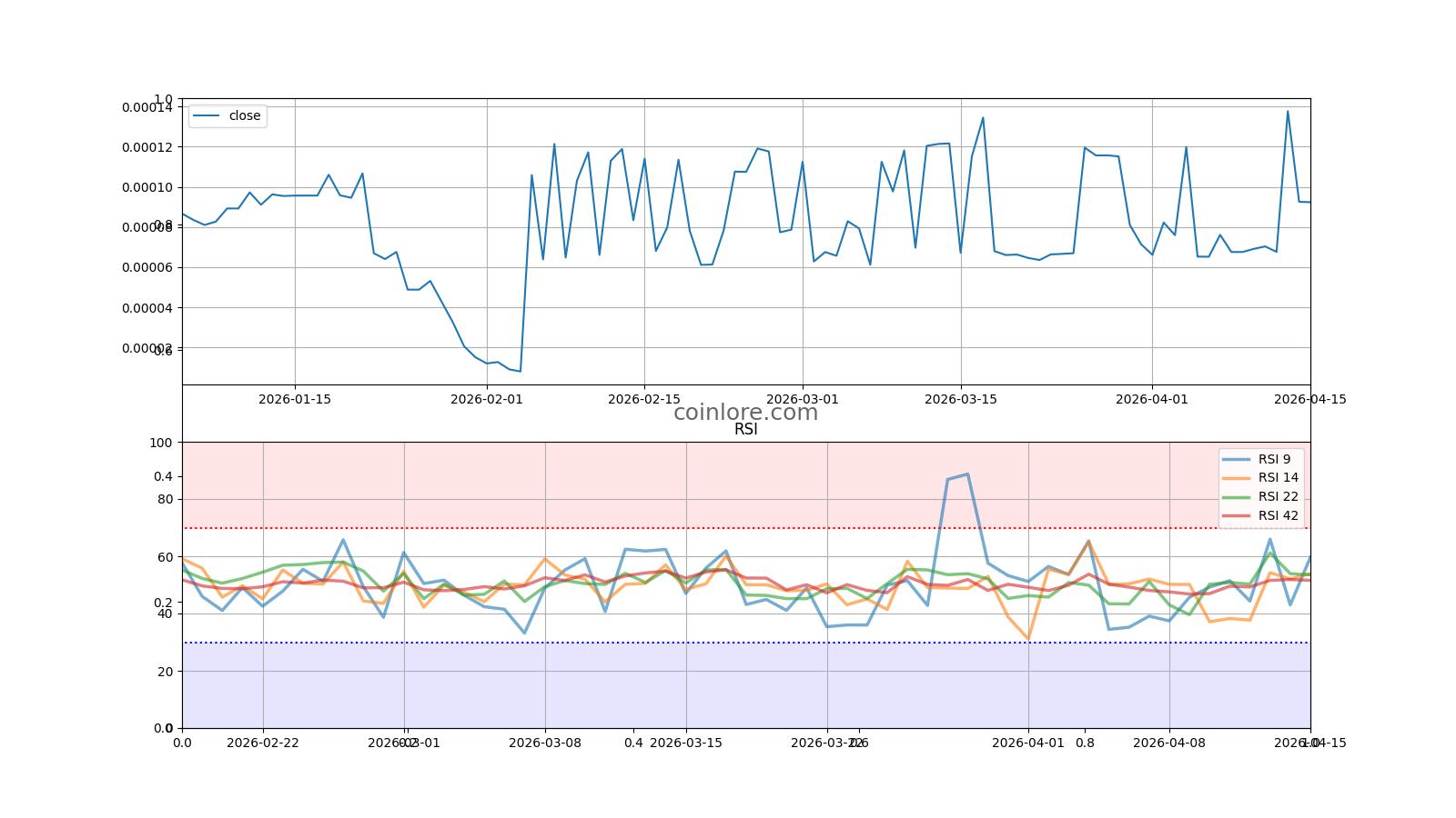 Essentia RSI indicator