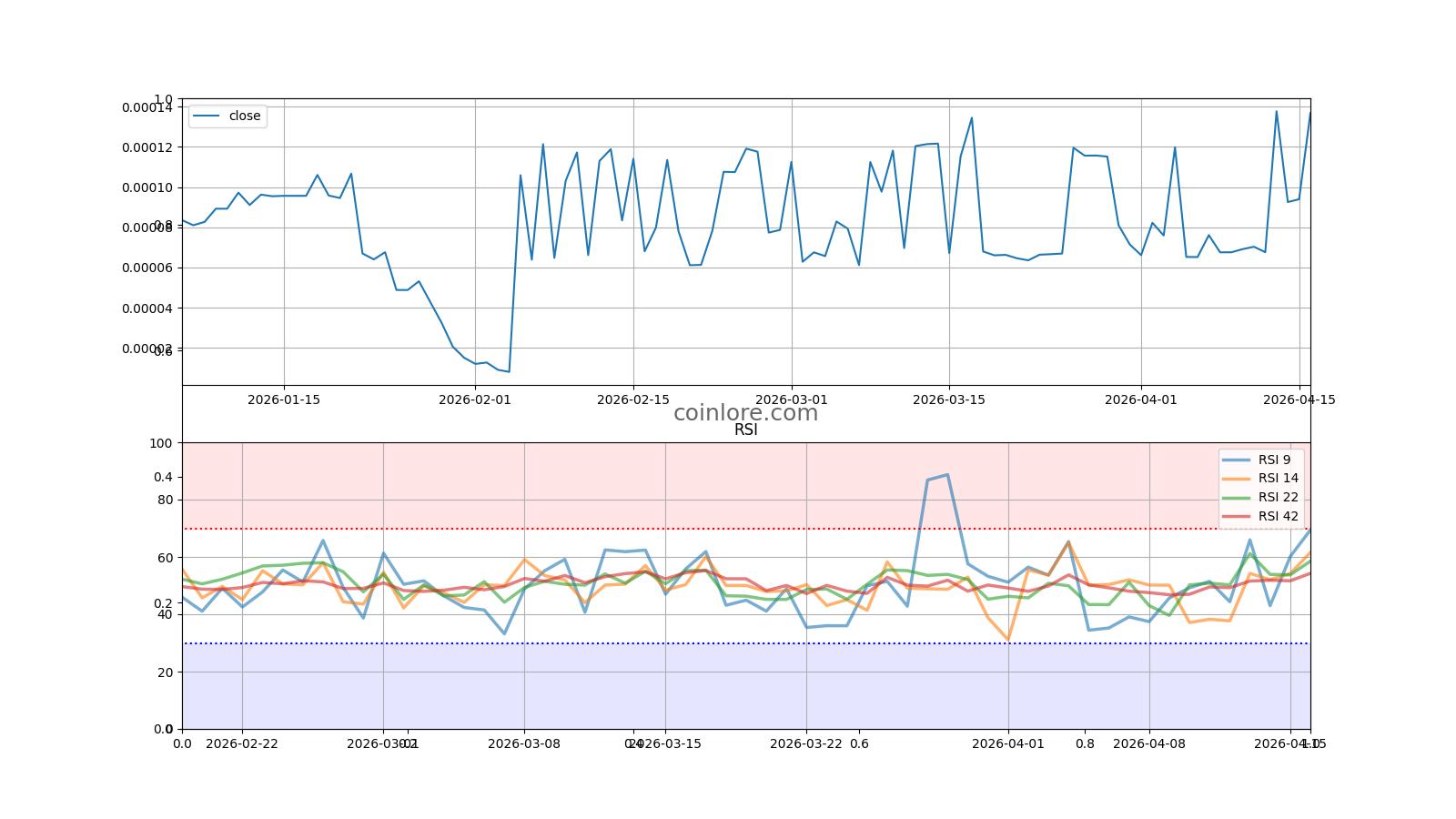 Essentia RSI indicator