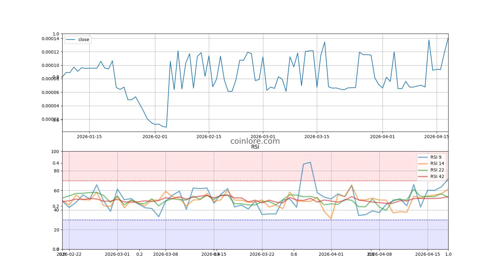 Essentia RSI indicator