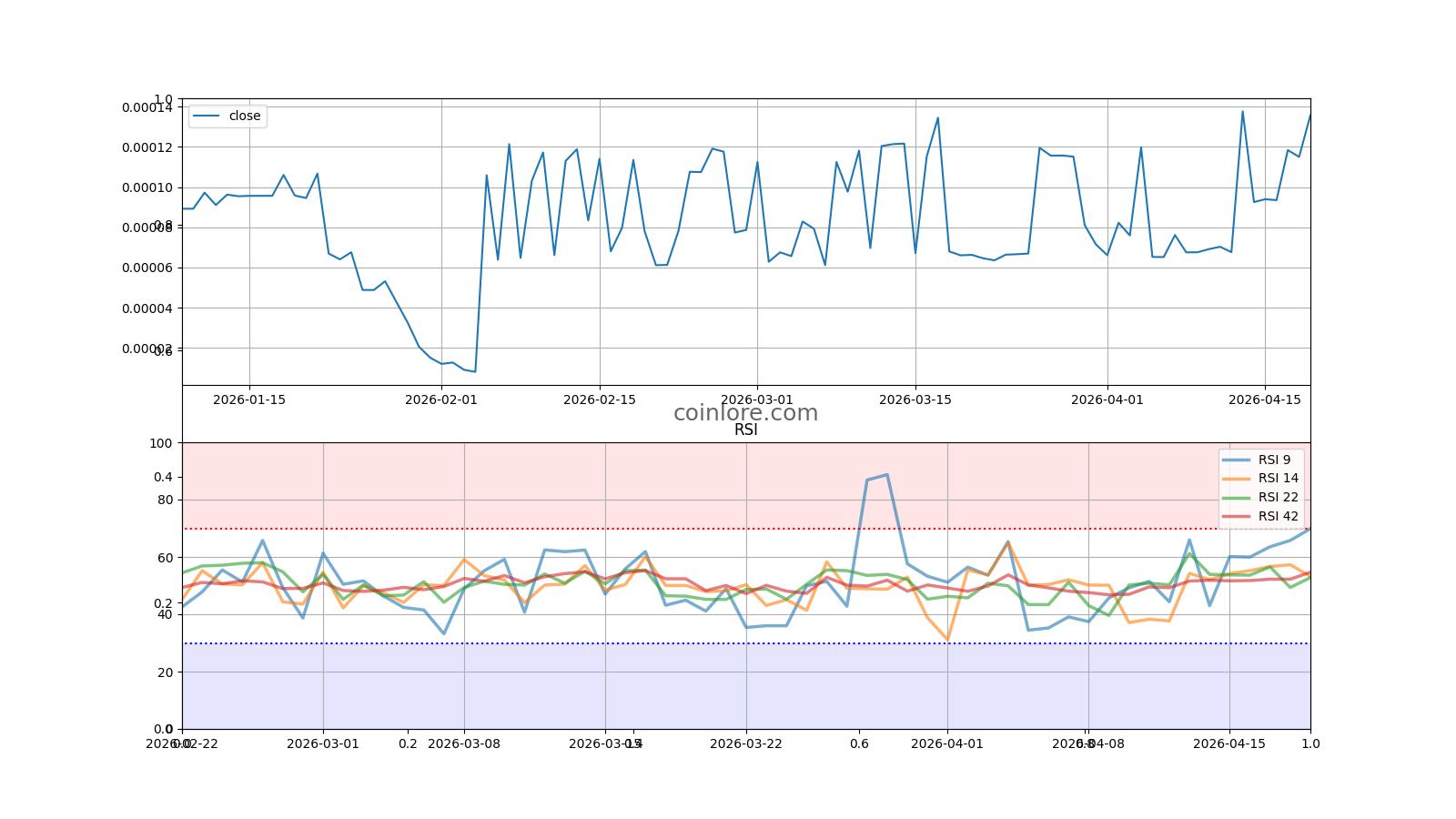 Essentia RSI indicator