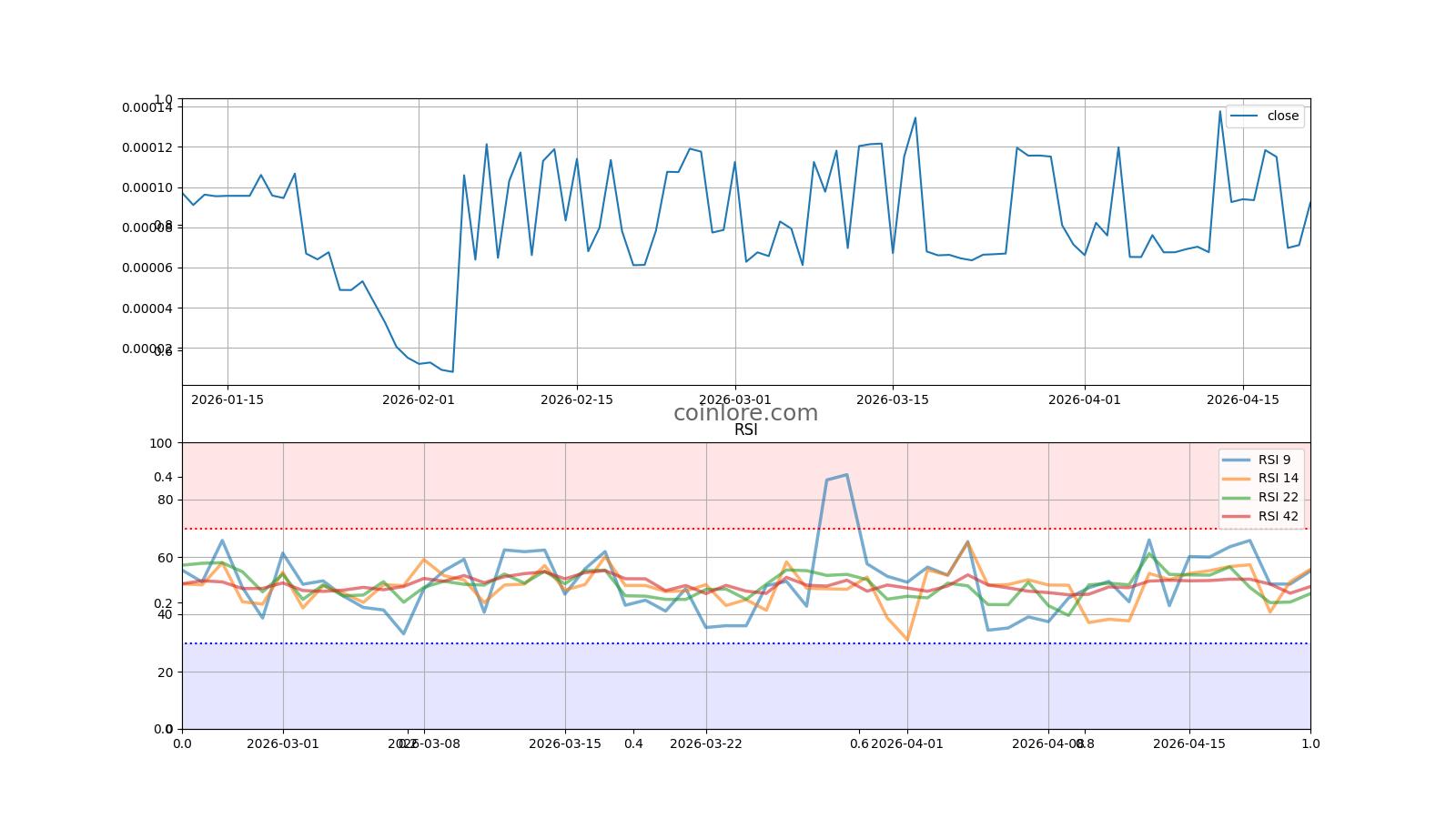 Essentia RSI indicator