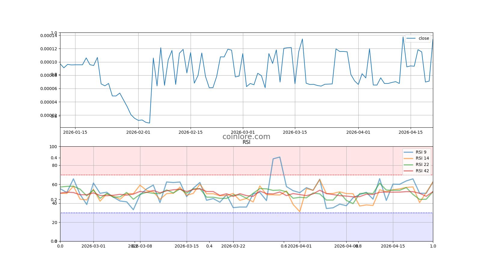Essentia RSI indicator