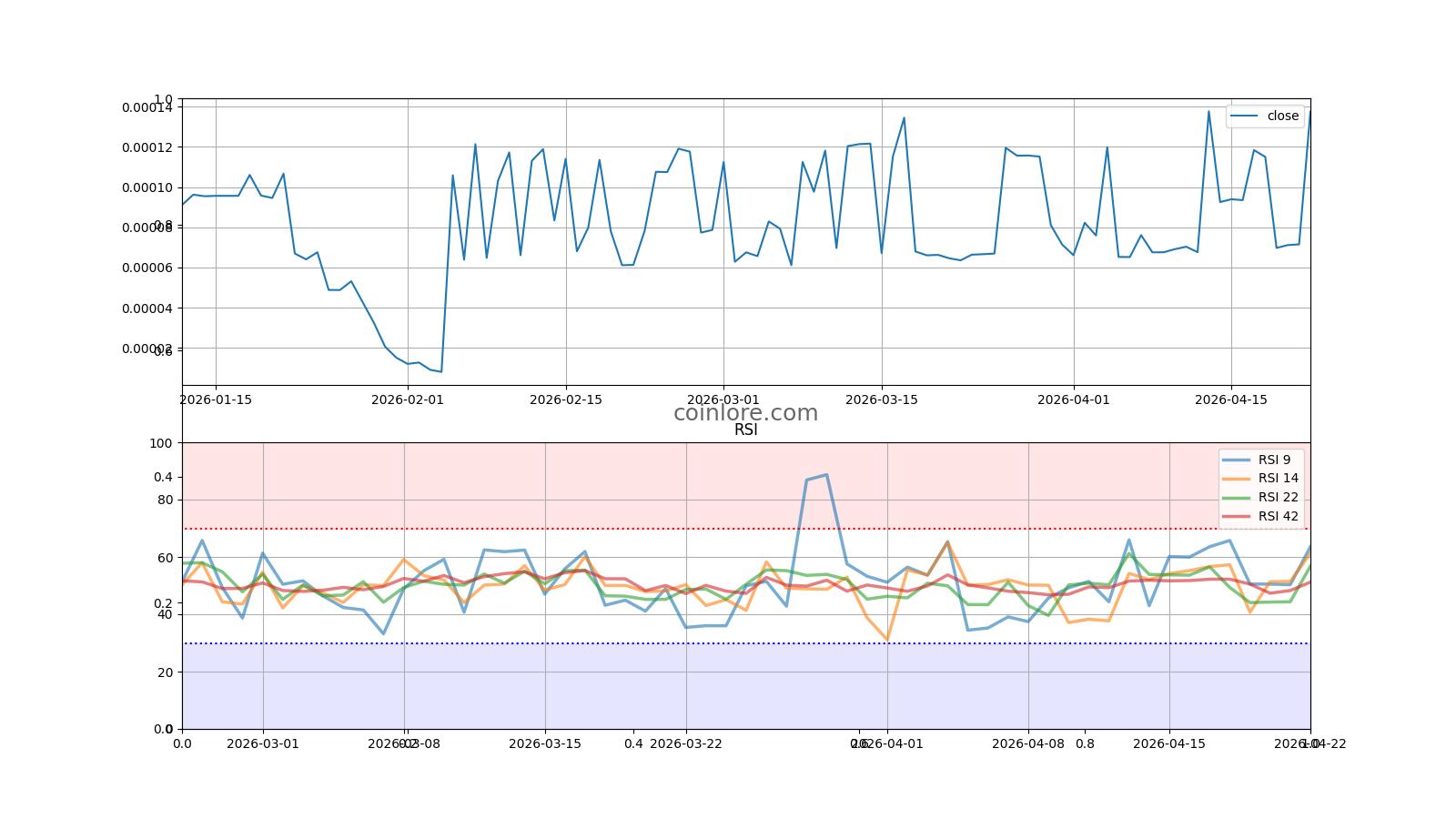 Essentia RSI indicator