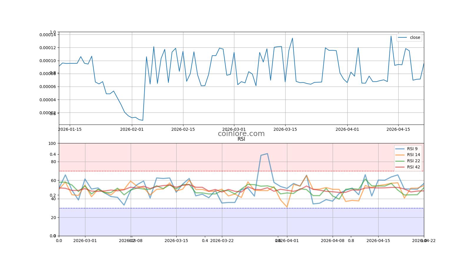 Essentia RSI indicator