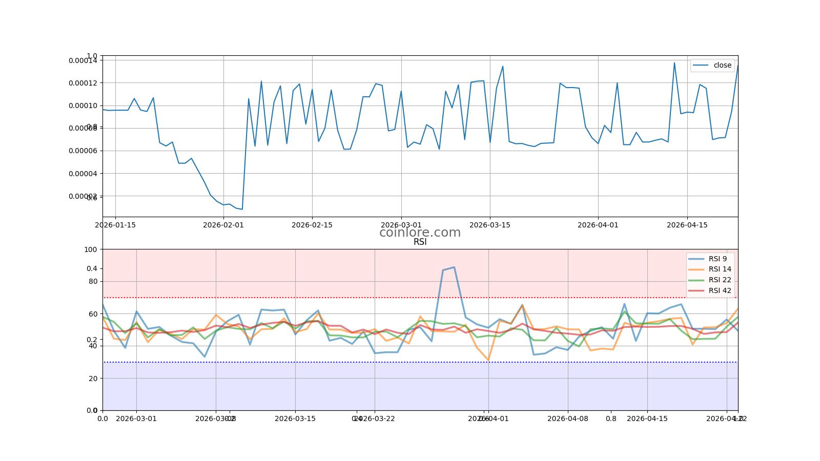 Essentia RSI indicator