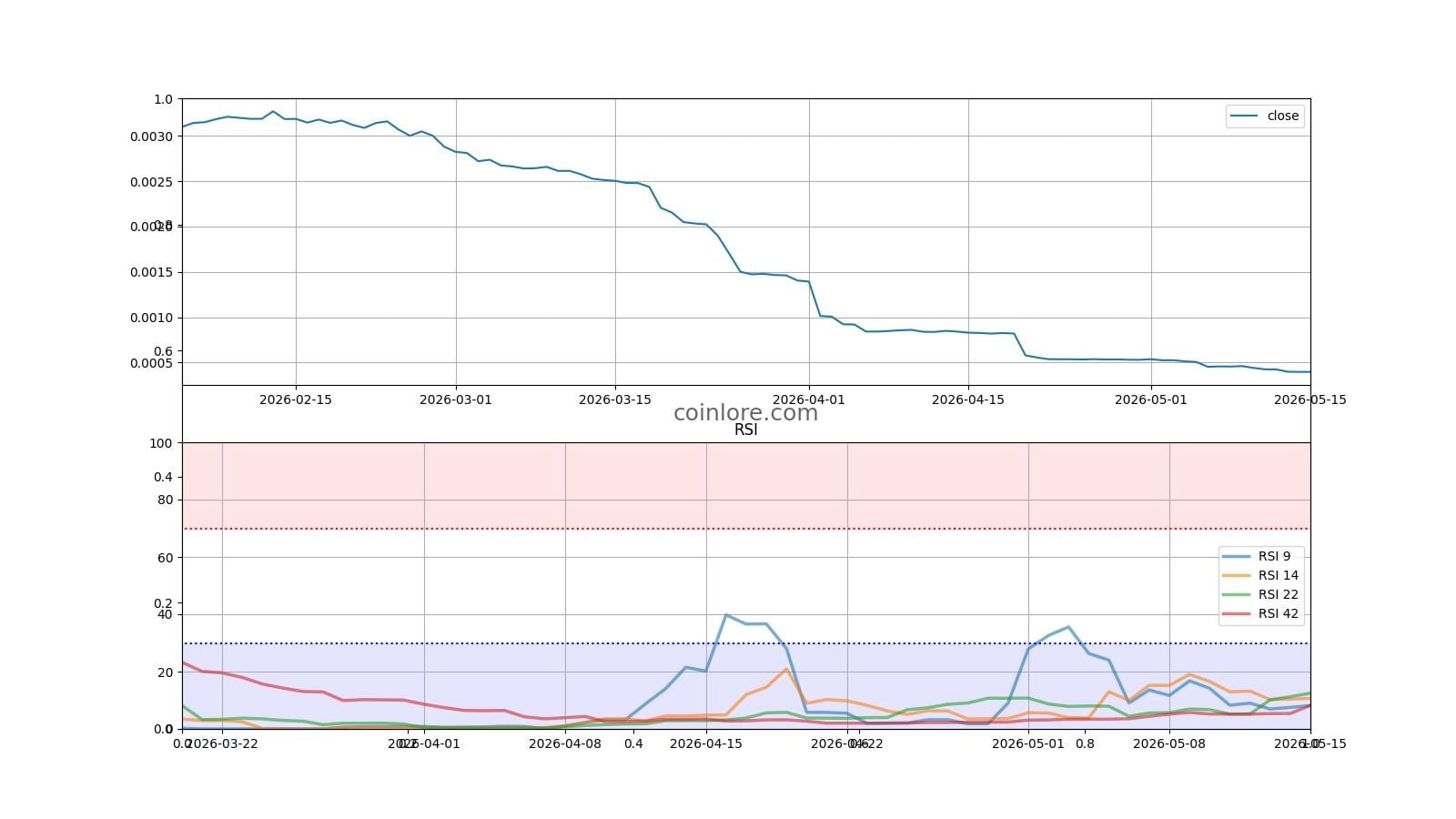 Etarn RSI indicator