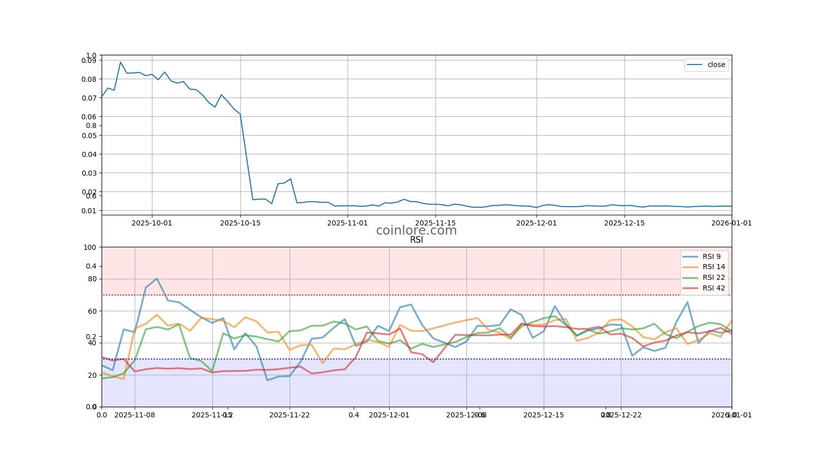 Etarn RSI indicator