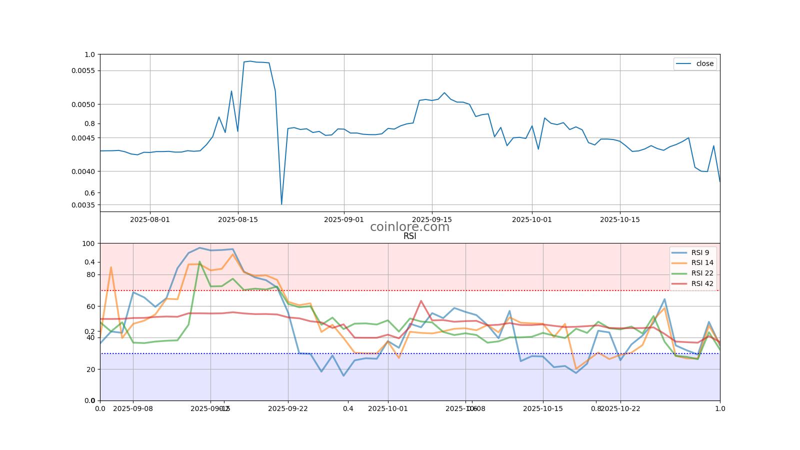 Eternity RSI indicator