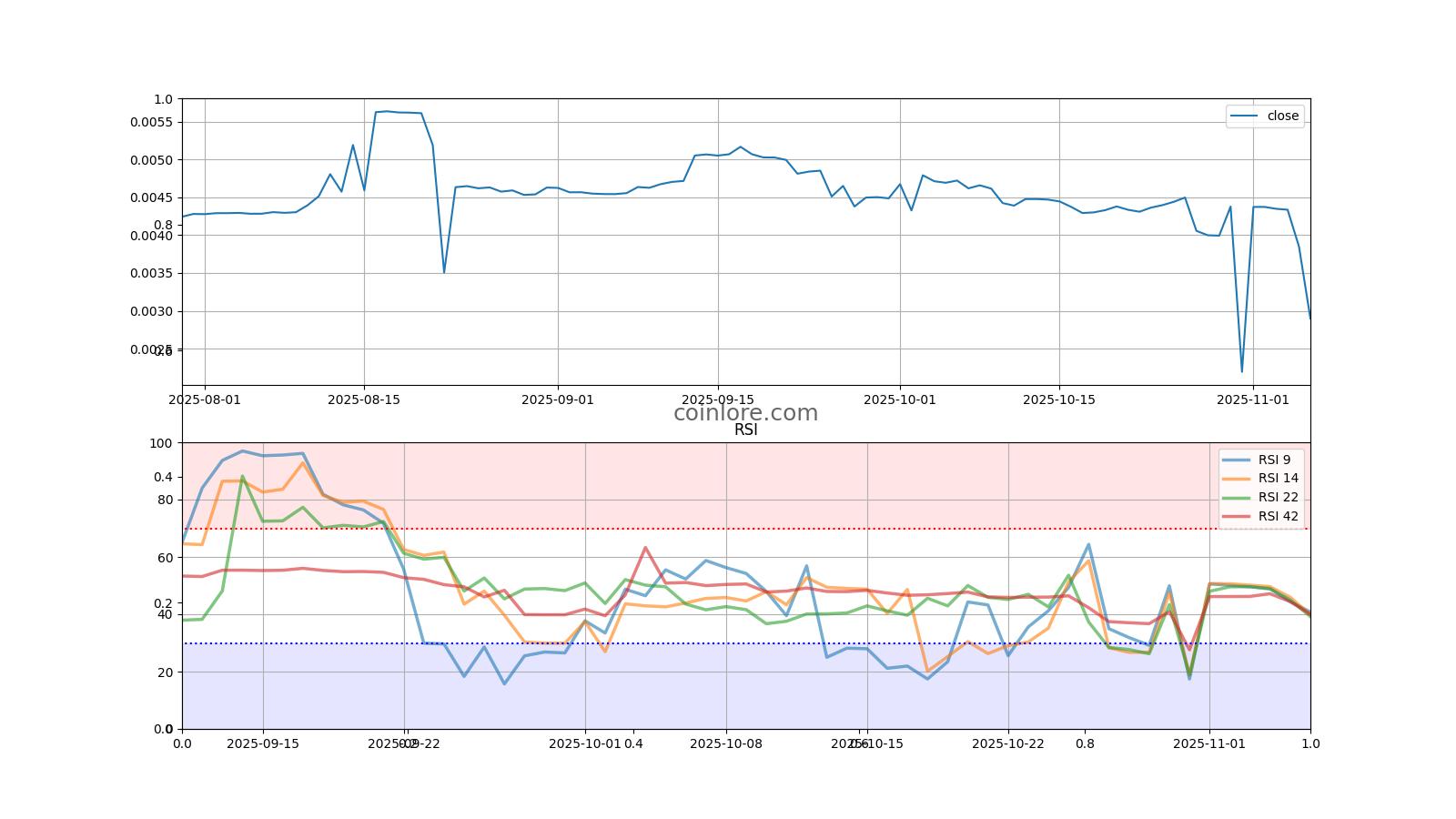 Eternity RSI indicator