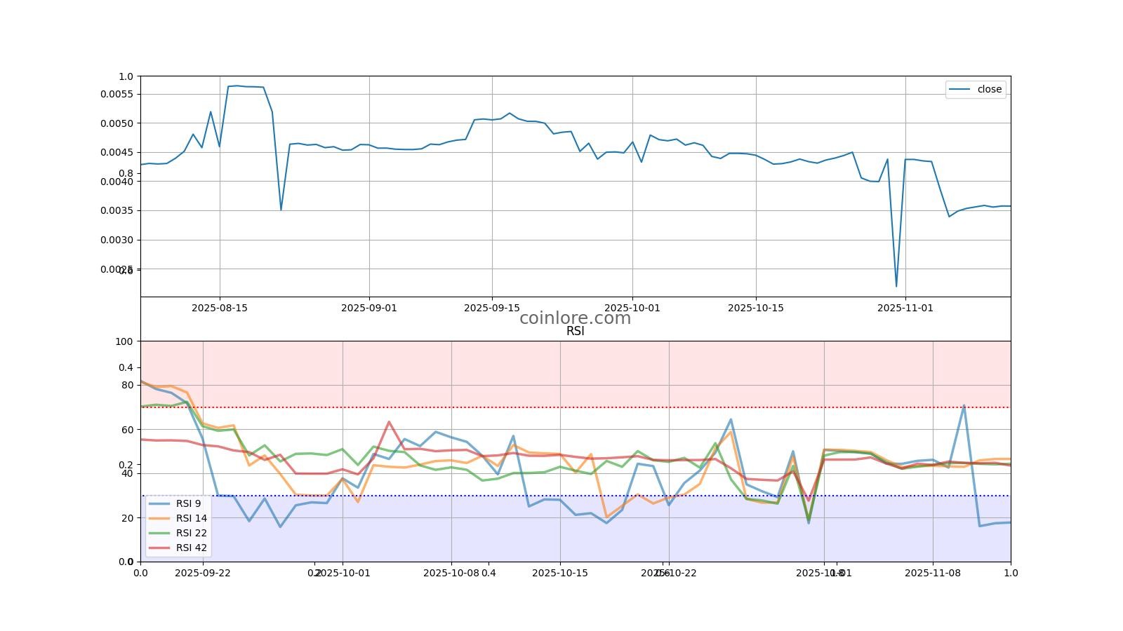 Eternity RSI indicator
