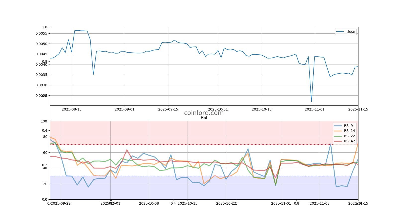 Eternity RSI indicator