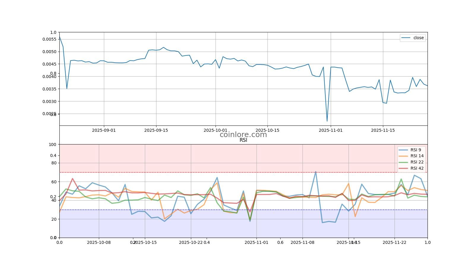 Eternity RSI indicator