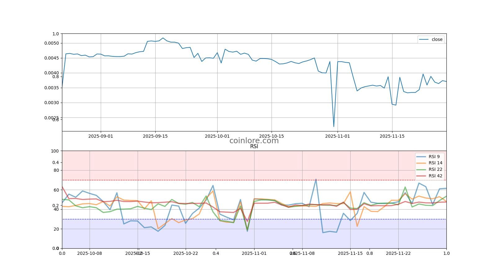 Eternity RSI indicator