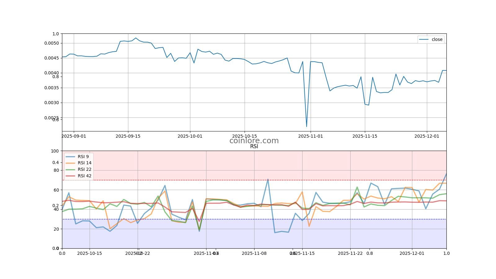 Eternity RSI indicator