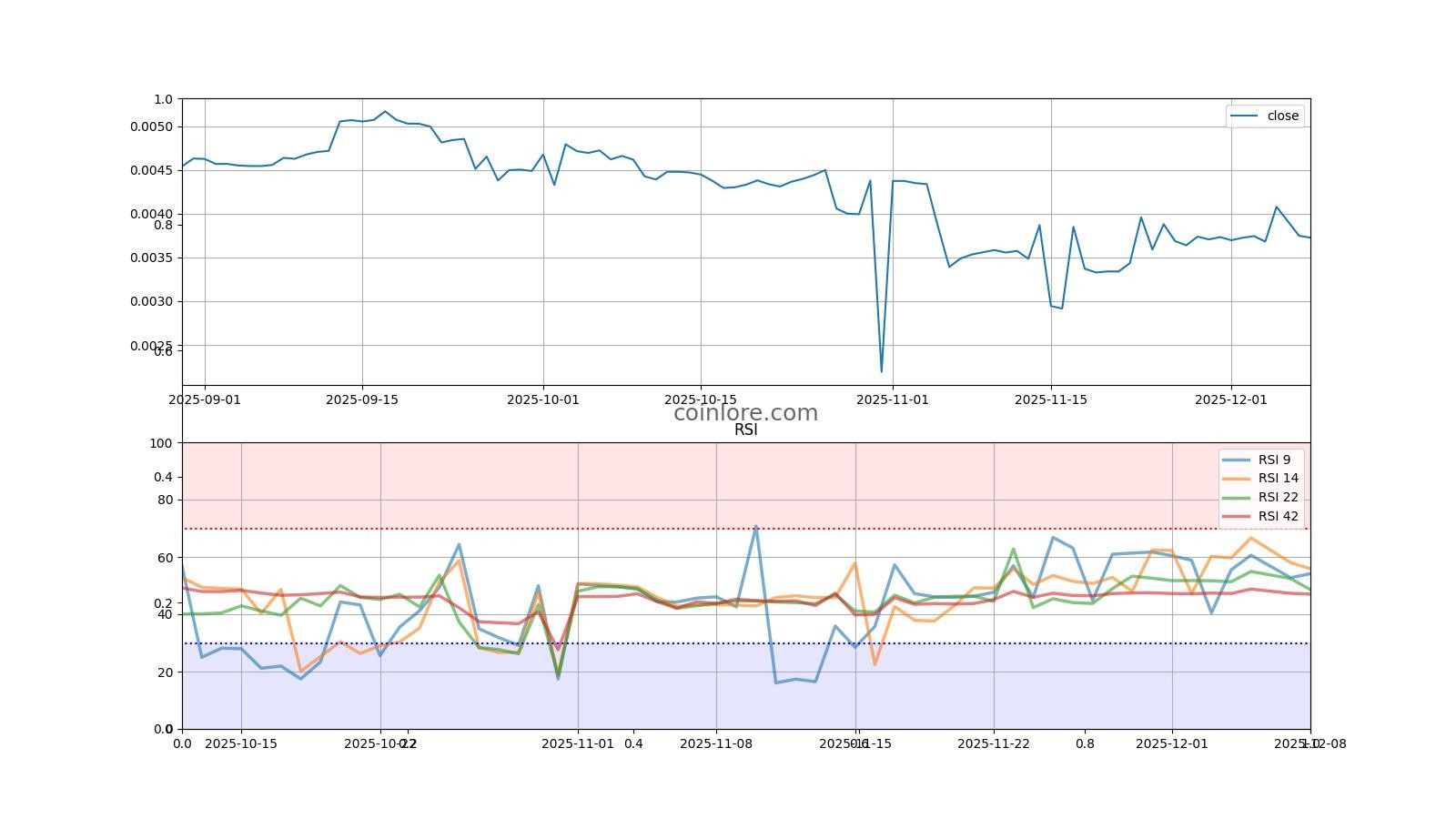 Eternity RSI indicator