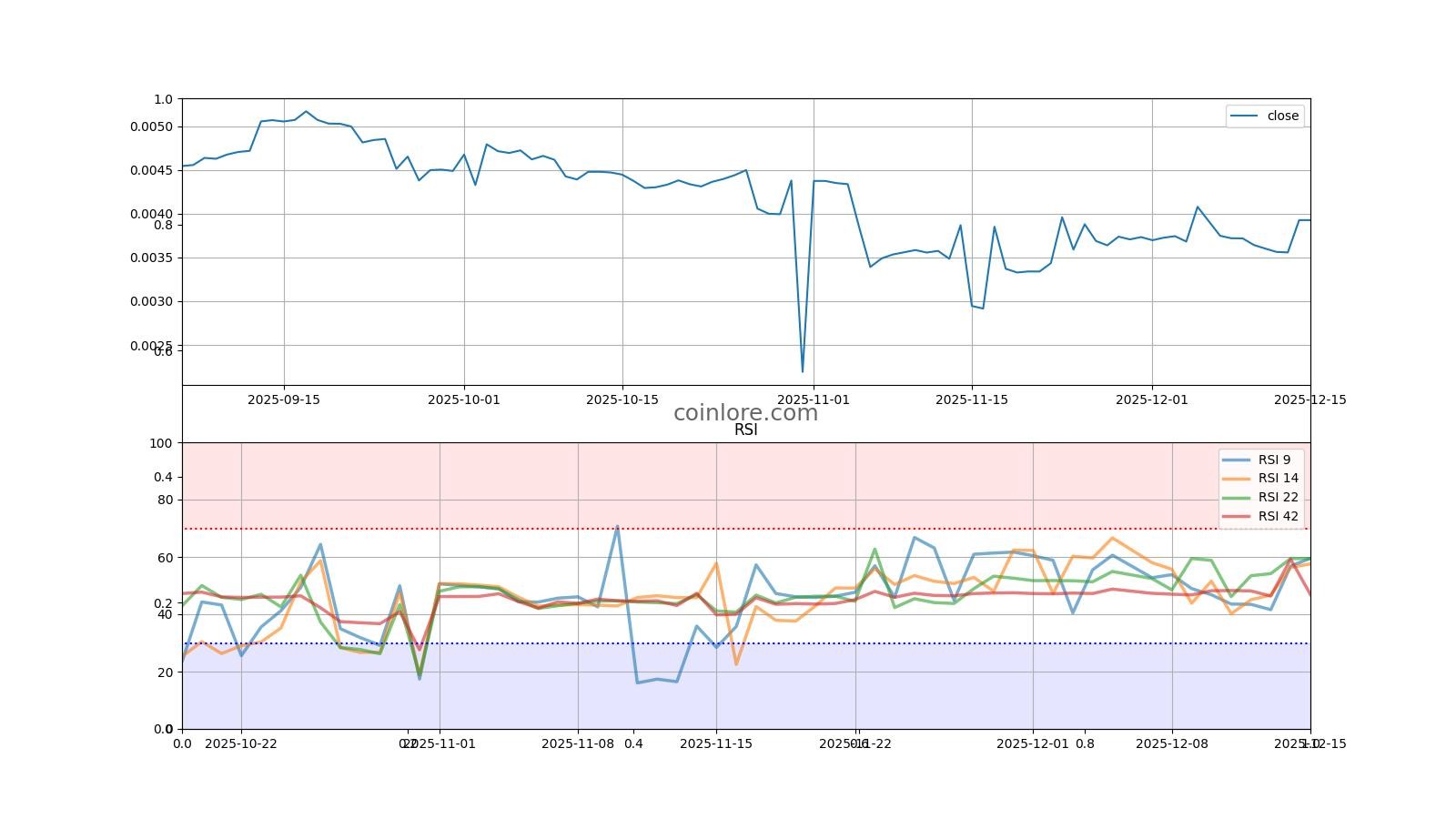 Eternity RSI indicator