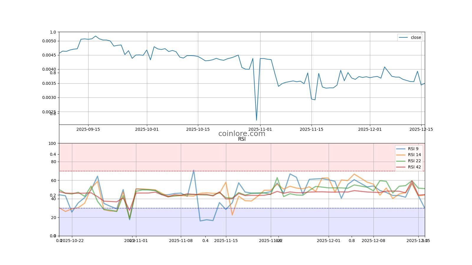 Eternity RSI indicator