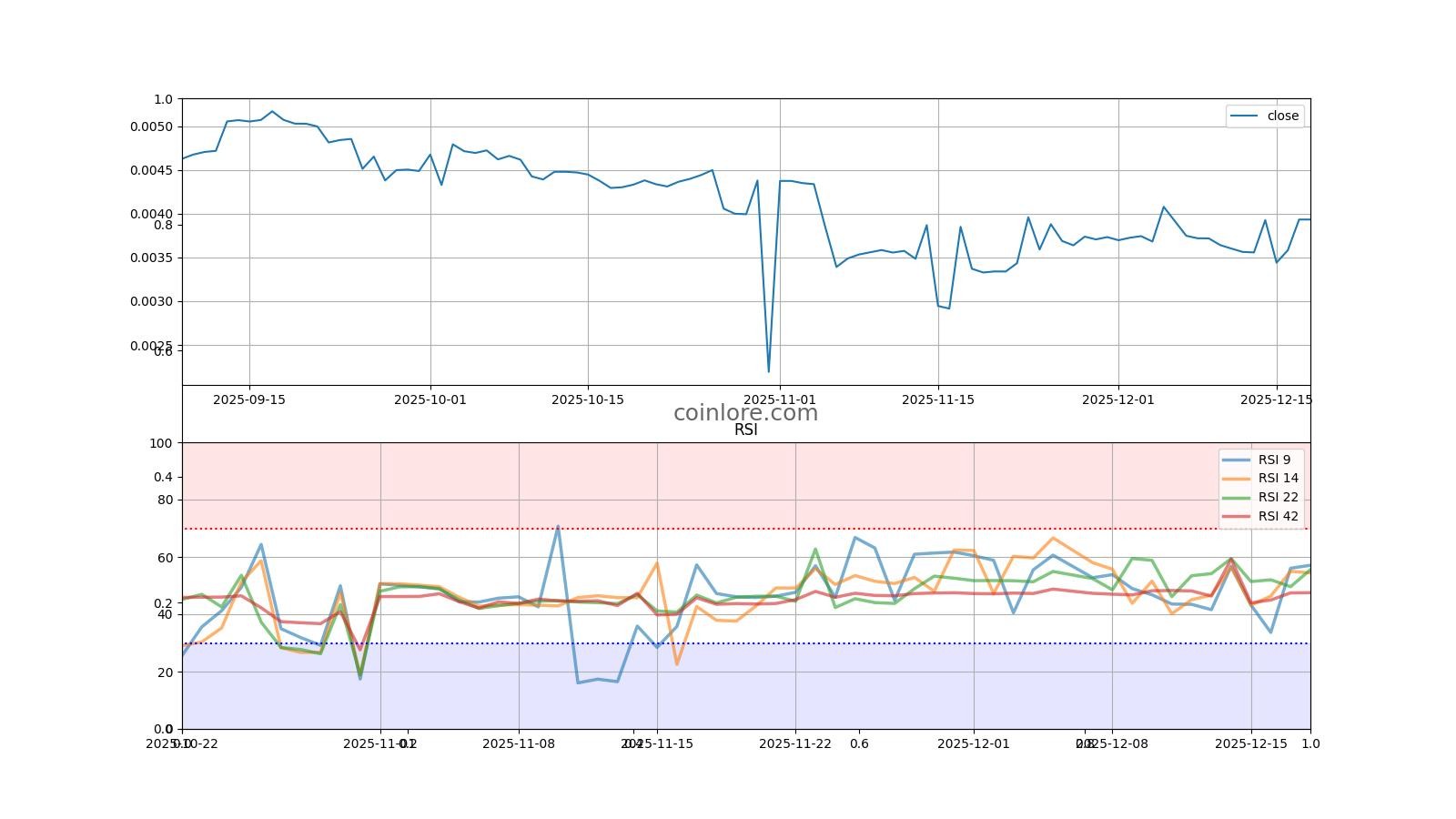 Eternity RSI indicator