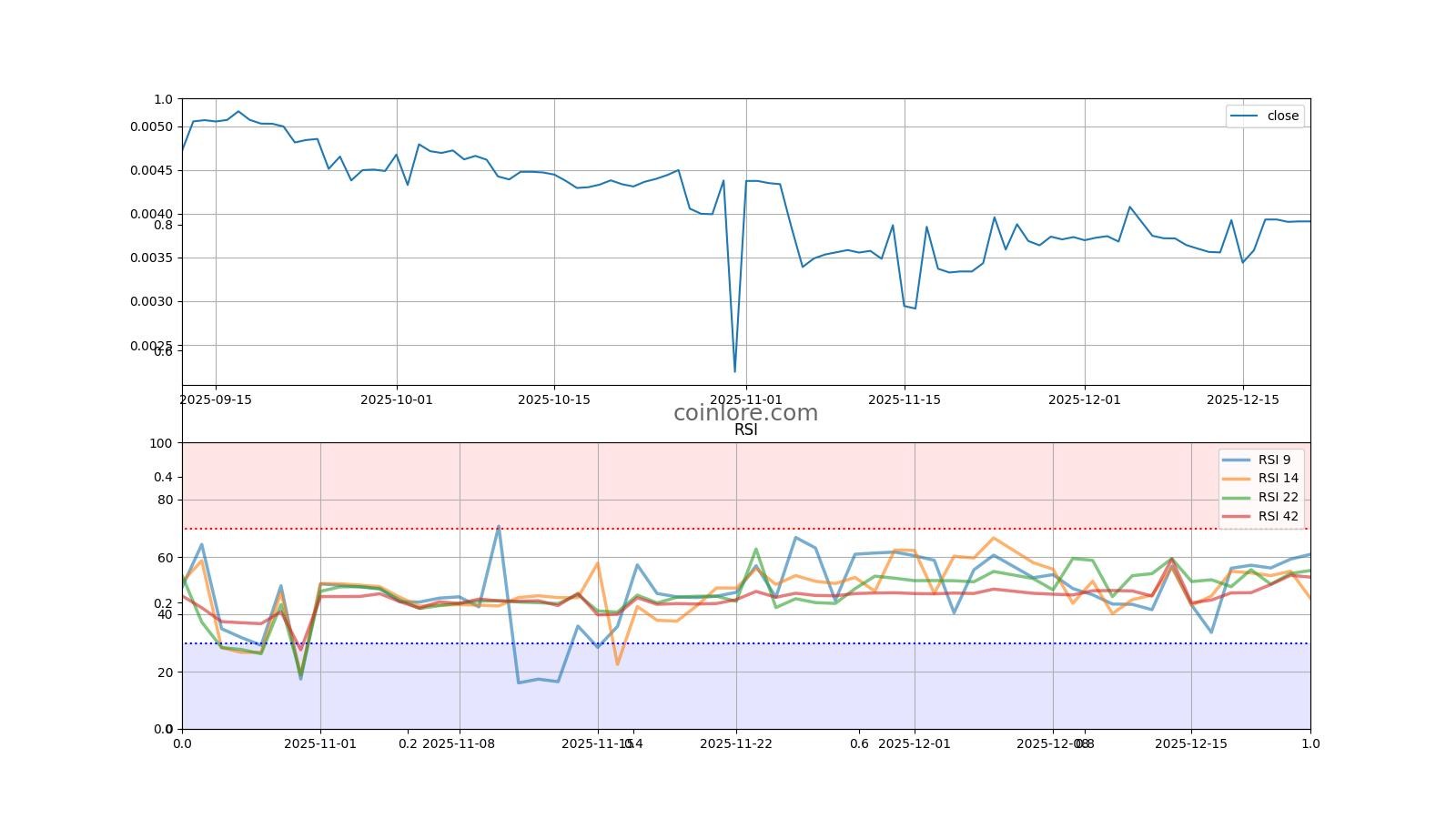 Eternity RSI indicator