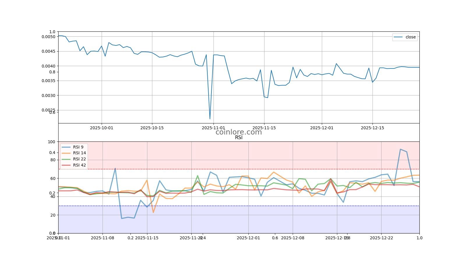 Eternity RSI indicator