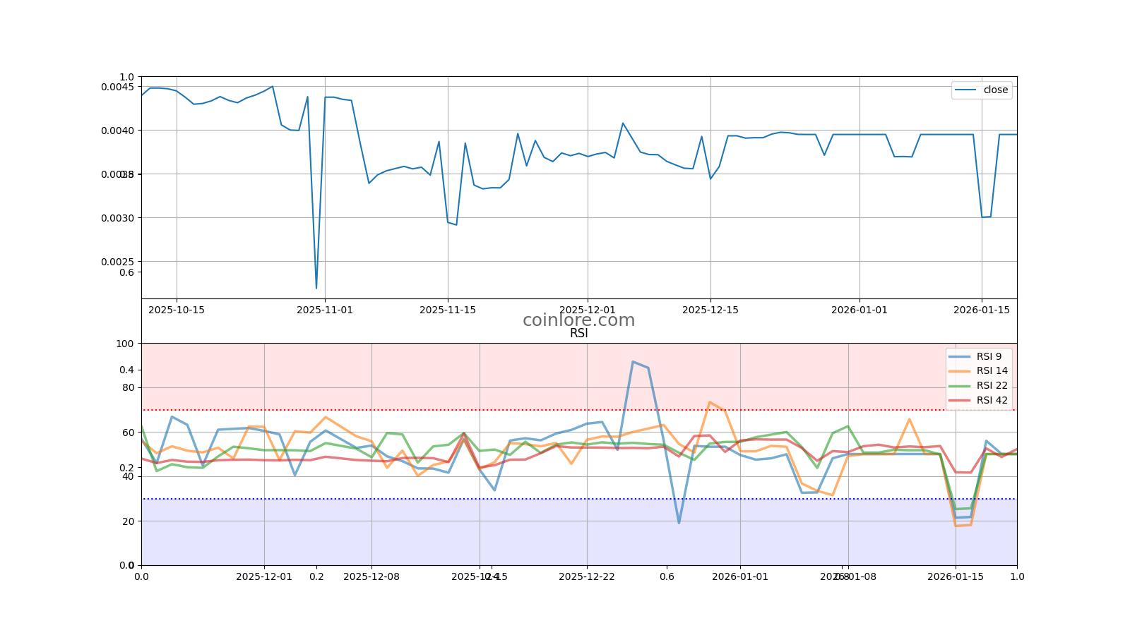 Eternity RSI indicator