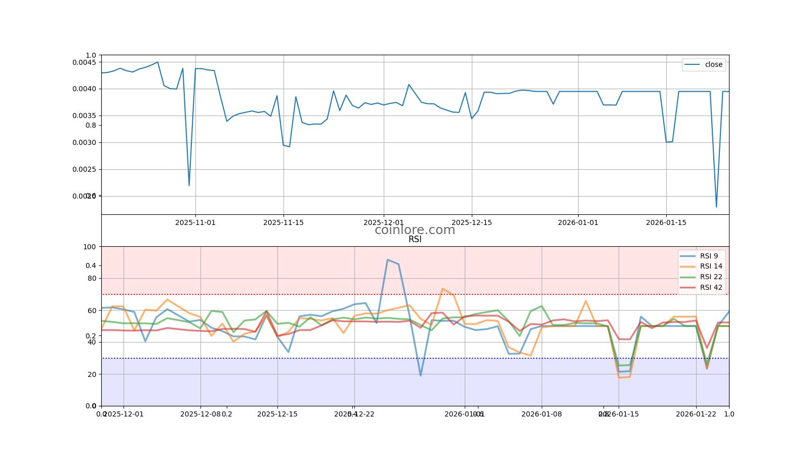 Eternity RSI indicator