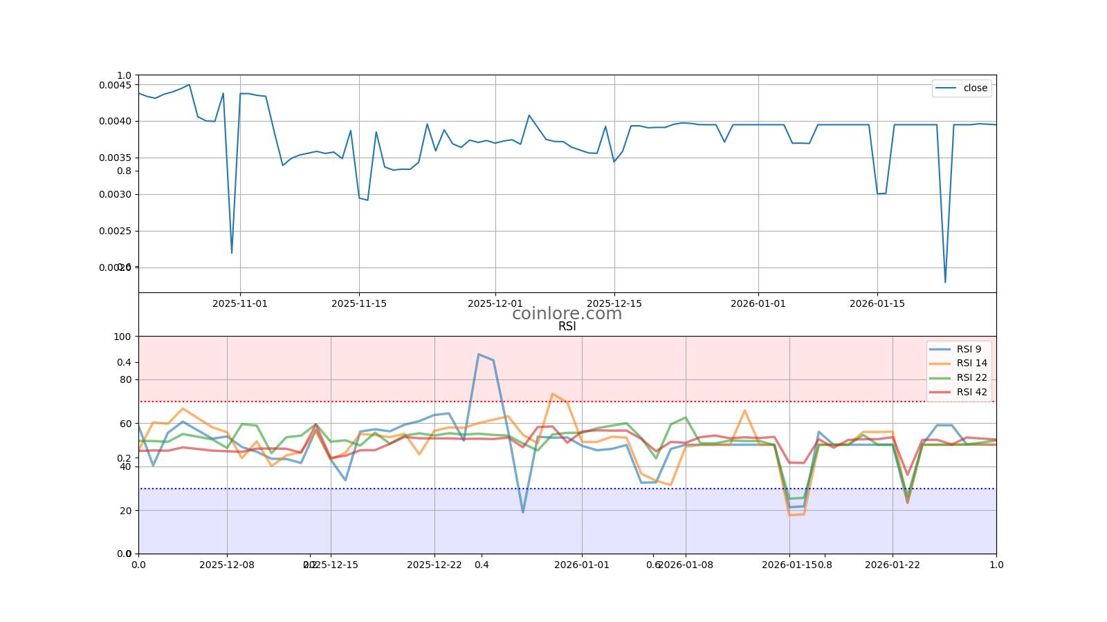 Eternity RSI indicator