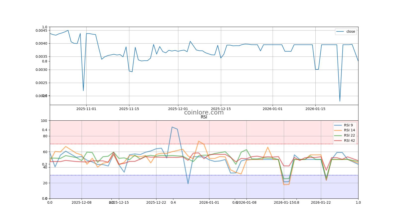 Eternity RSI indicator