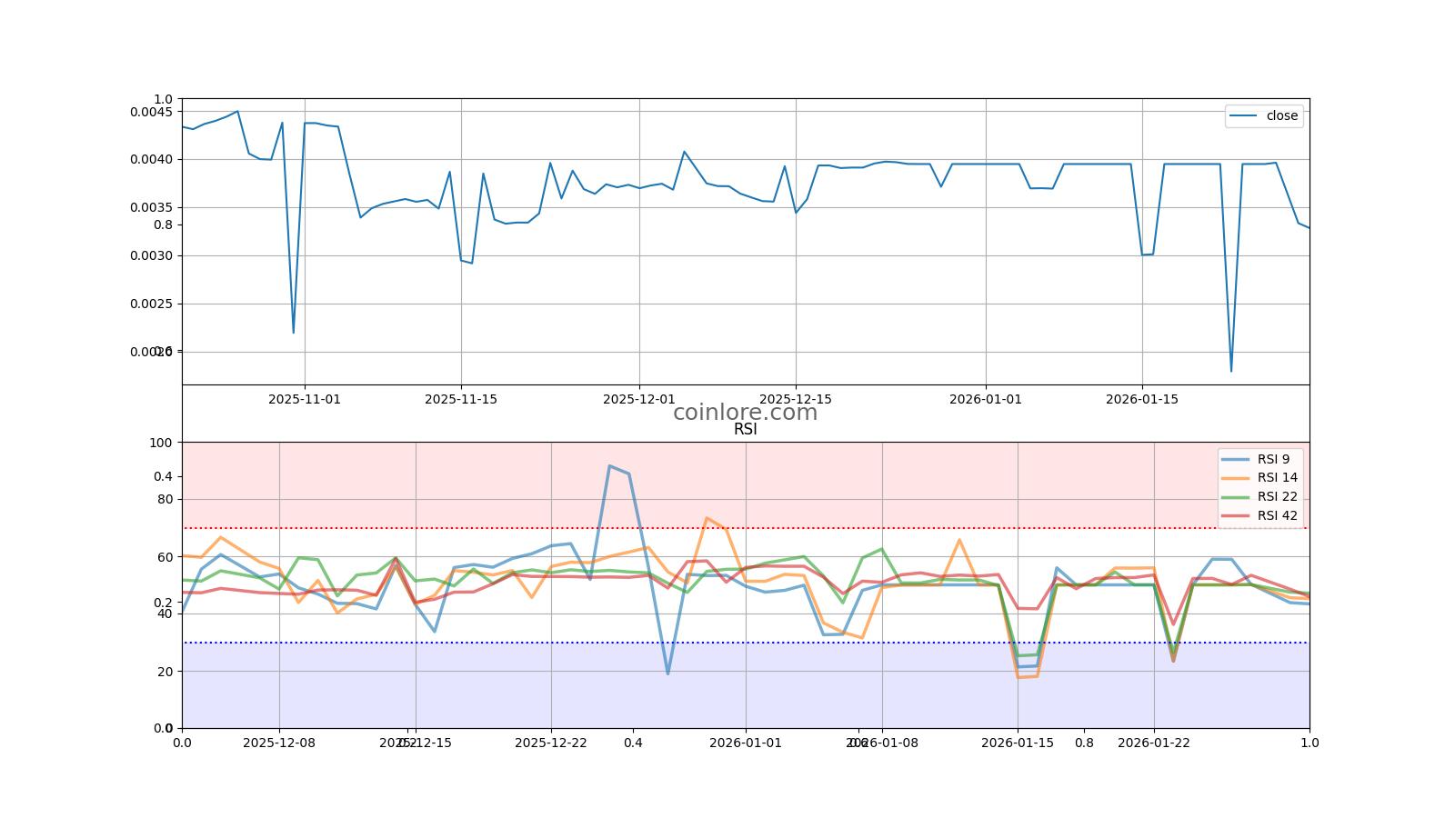 Eternity RSI indicator