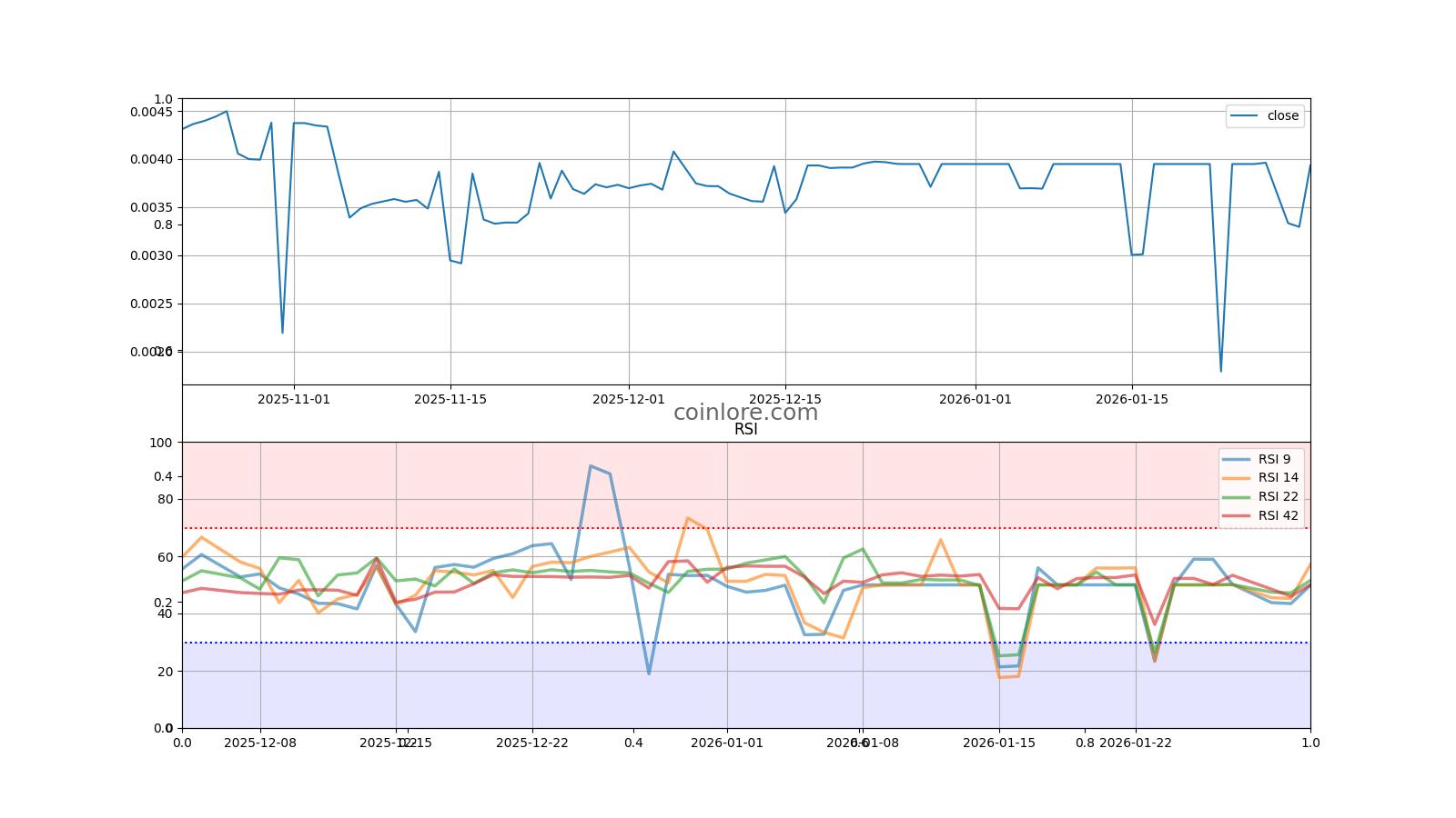 Eternity RSI indicator